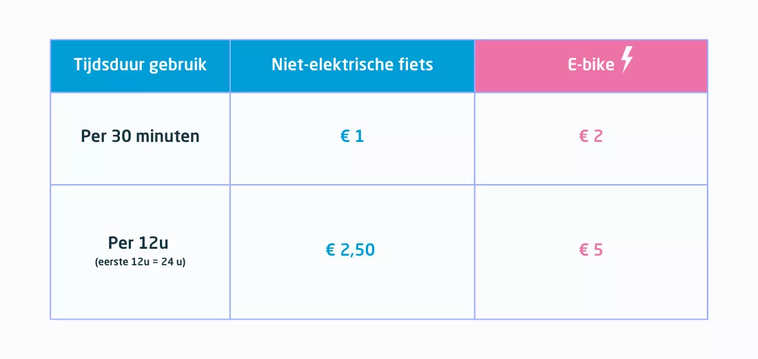 Vervoerregio Gent – Blue-bike